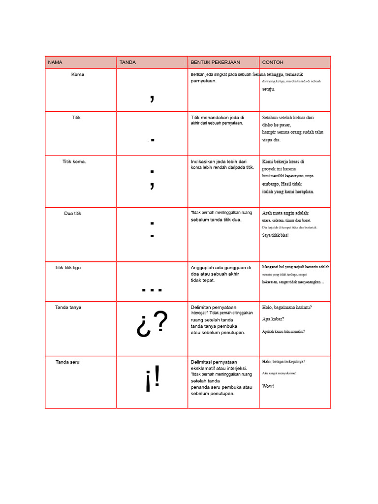 Tabel Tanda Baca | PDF
