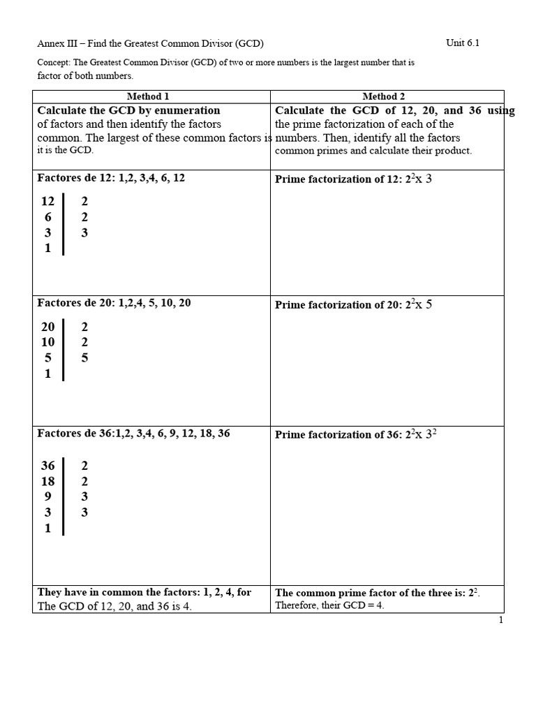 Find the GCD and LCM using prime factorization. | PDF | Elementary Mathematics | Algebra