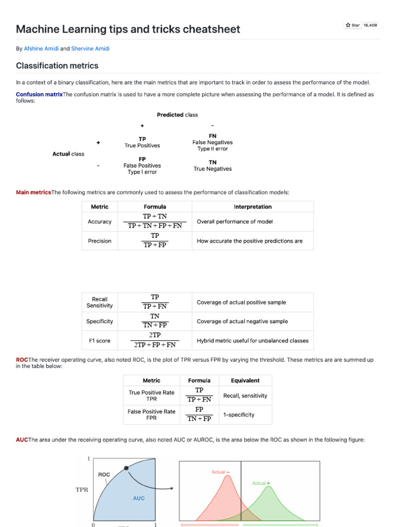 Supervised Learning Overview Cheatsheet | PDF | Logistic Regression ...
