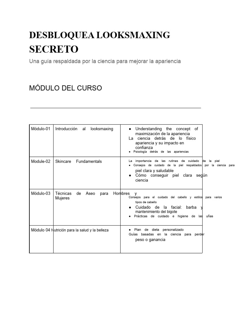 Esquema del curso de looksmaxing | PDF