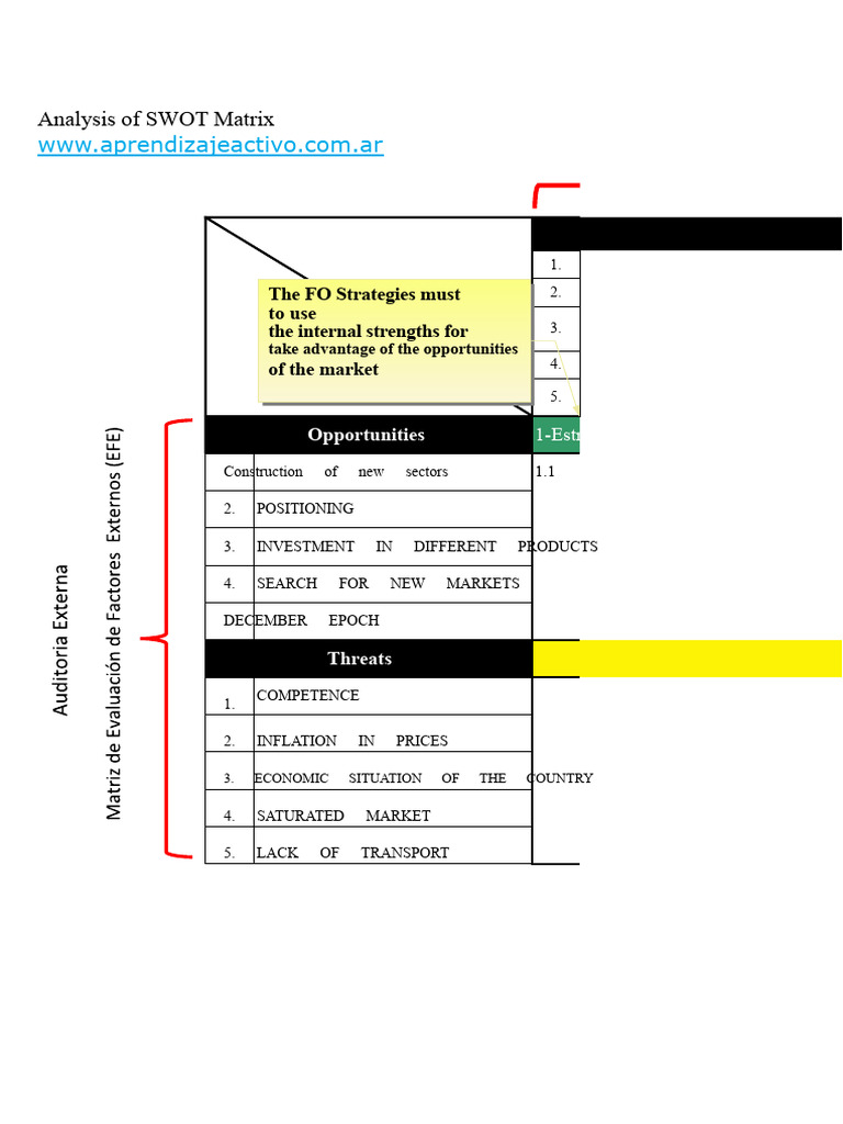 SWOT Matrix Analysis for Hardware Store | PDF | Swot Analysis ...
