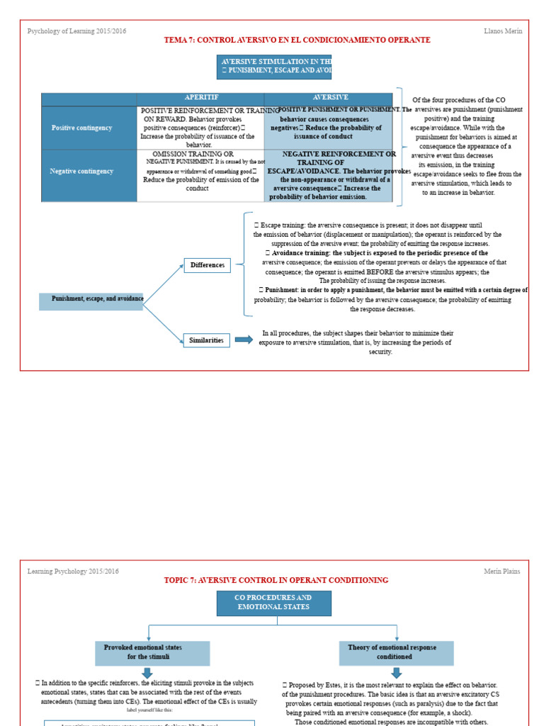 Summary Outline Topic 7. Plains CORRECTED | PDF | Reinforcement | Classical Conditioning