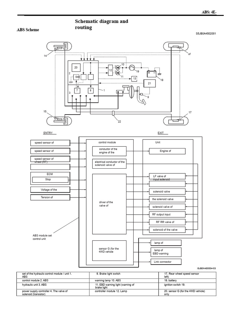 ABS Valve Wiring Diagram and Layout | PDF | Anti Lock Braking System ...