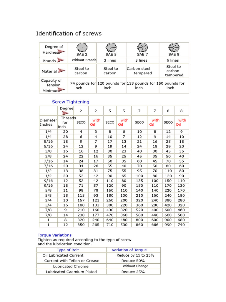 Torque For Screws | PDF | Screw | Metalworking