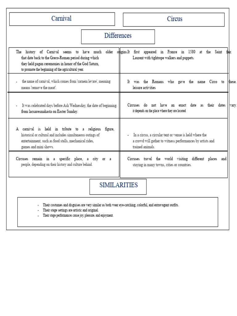 Carnival vs Circus: Key Differences | PDF
