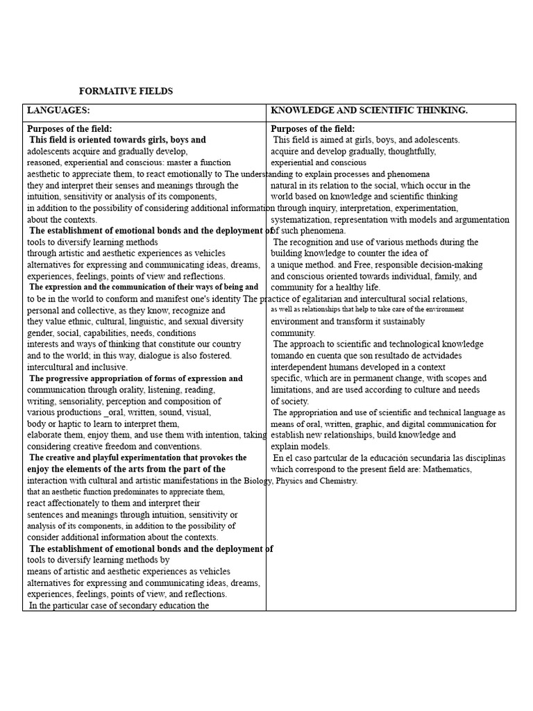 Training Fields | PDF | Knowledge | Experience