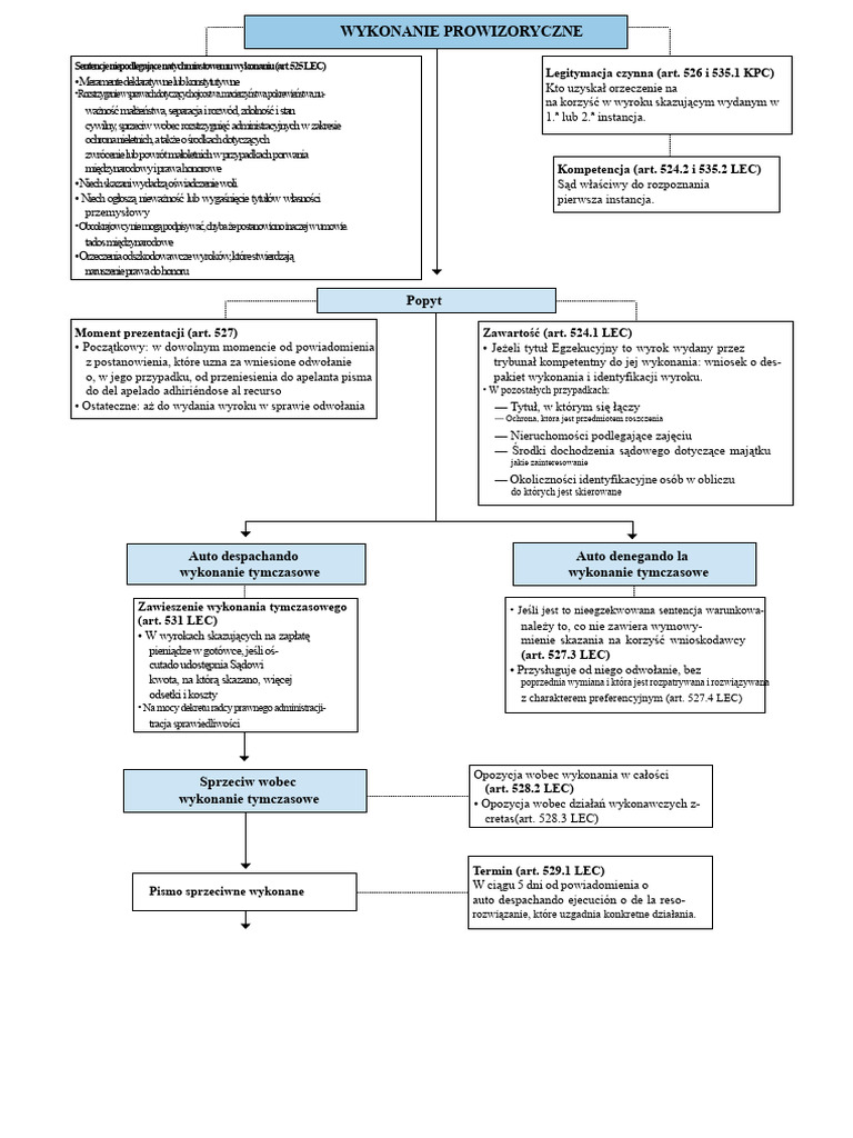 Schemat Wykonania | PDF