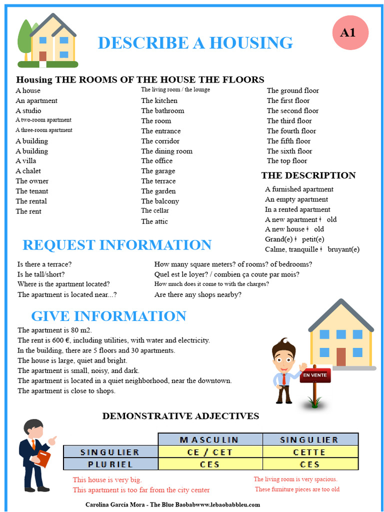 Describe A Housing (A1) | PDF | Apartment | Interior Design