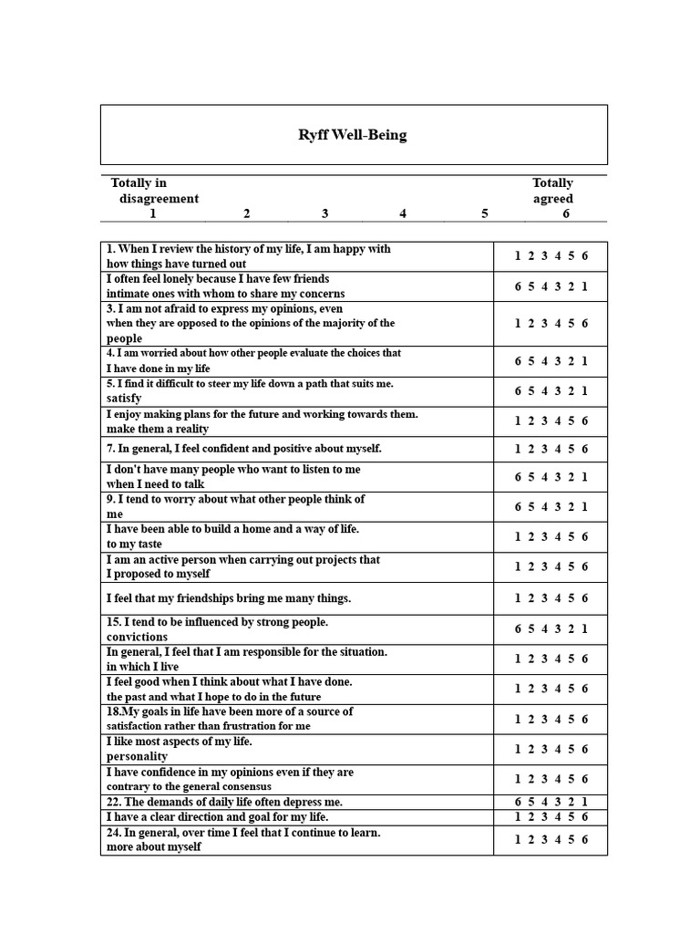 RYFF SCALE questionnaire | PDF | Popular Psychology | Psychological ...