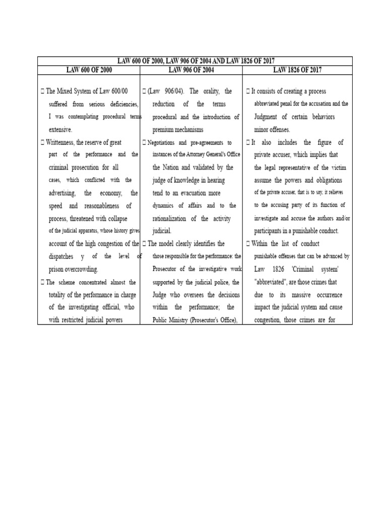 Comparative Chart Criminal Law | PDF | Prosecutor | Crimes