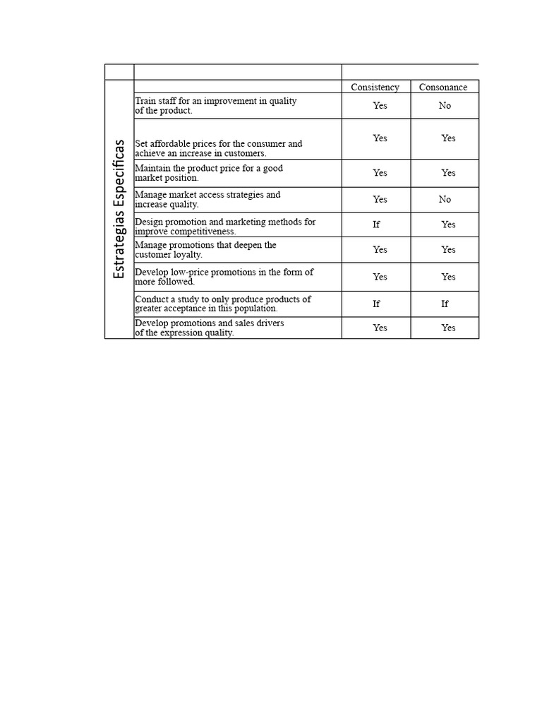 Rumelt Matrix | PDF