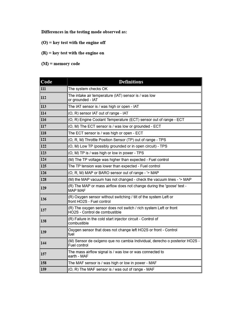 Ford OBD1 Failure Codes | PDF | Throttle | Ignition System