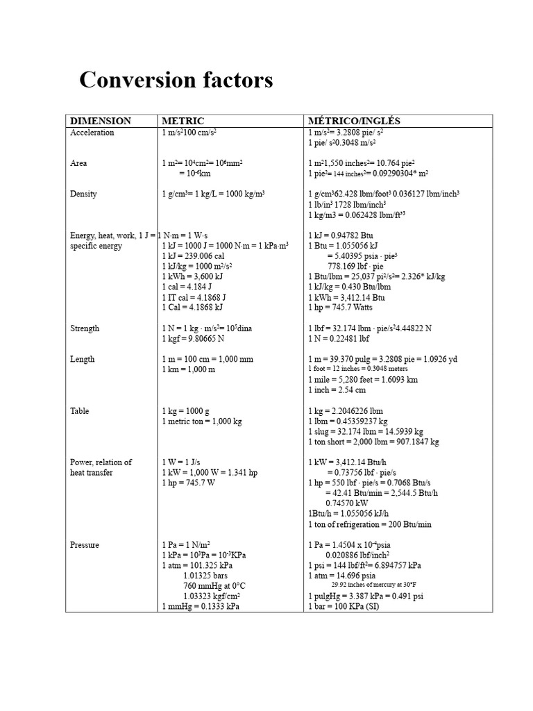 Conversion Factor Tables | PDF | Pascal (Unit) | Calorie
