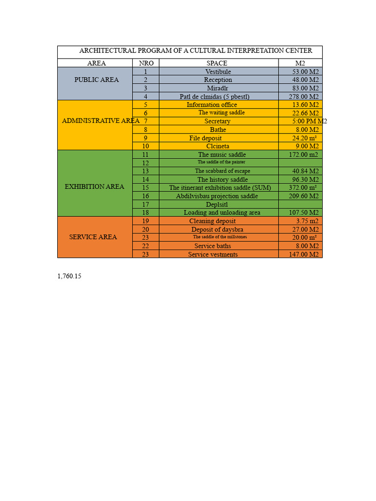 Architectural Program of A Cultural Interpretation Center | PDF
