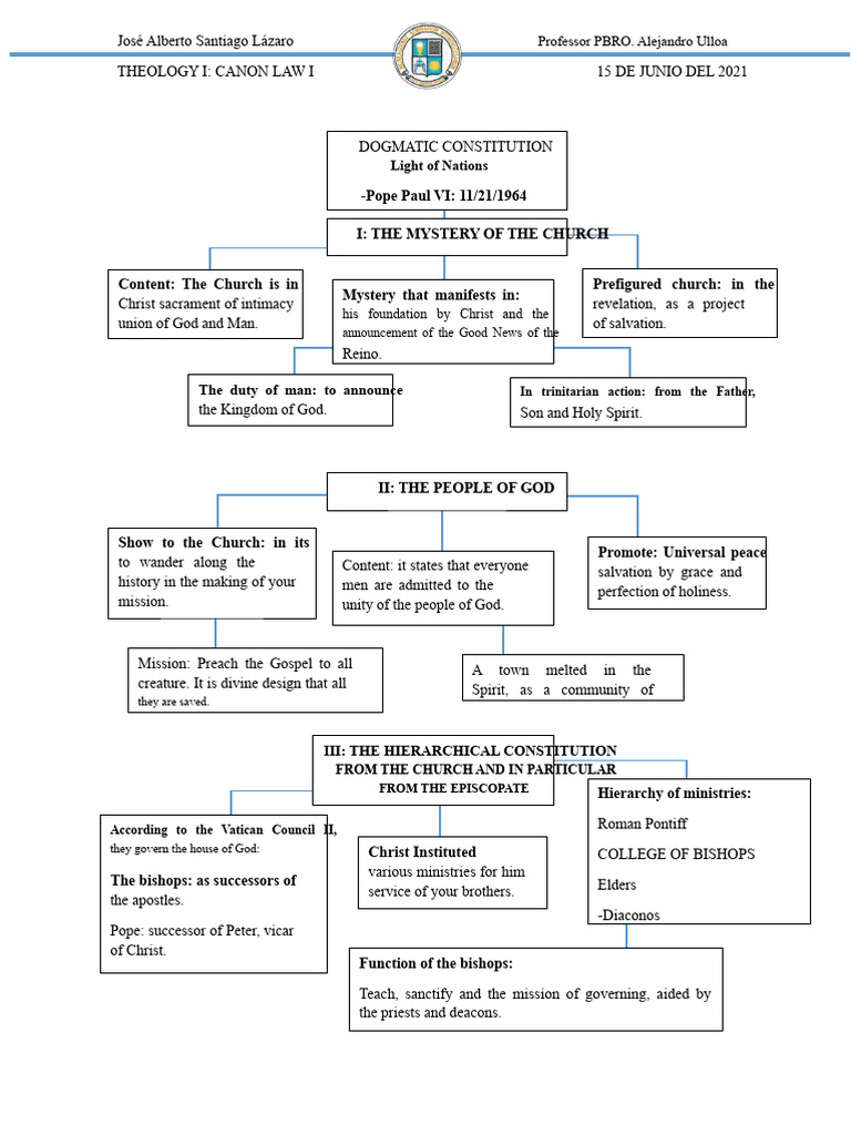 Maps of Lumen Gentium | PDF | Catholic Church | Baptism