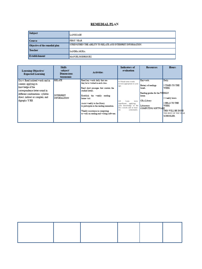 Remedial Plan Format | PDF | Word | Linguistics