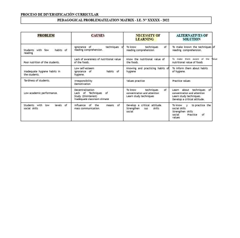 Problematization Matrix | PDF | Human Communication | Behavior Modification