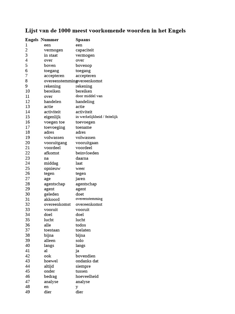 100 Woorden Engels | PDF