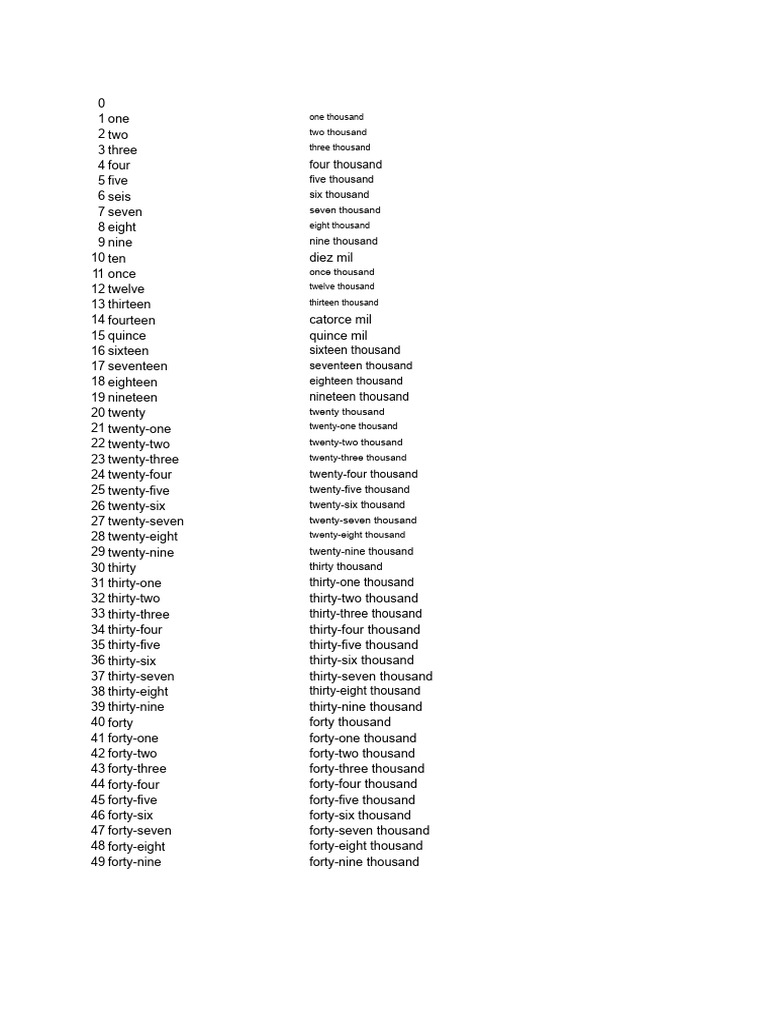 Numbers To Letters | PDF