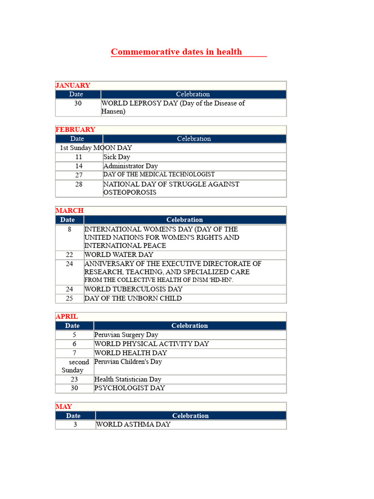 Commemorative Dates in Health | PDF | Chronic Condition | Diseases And ...