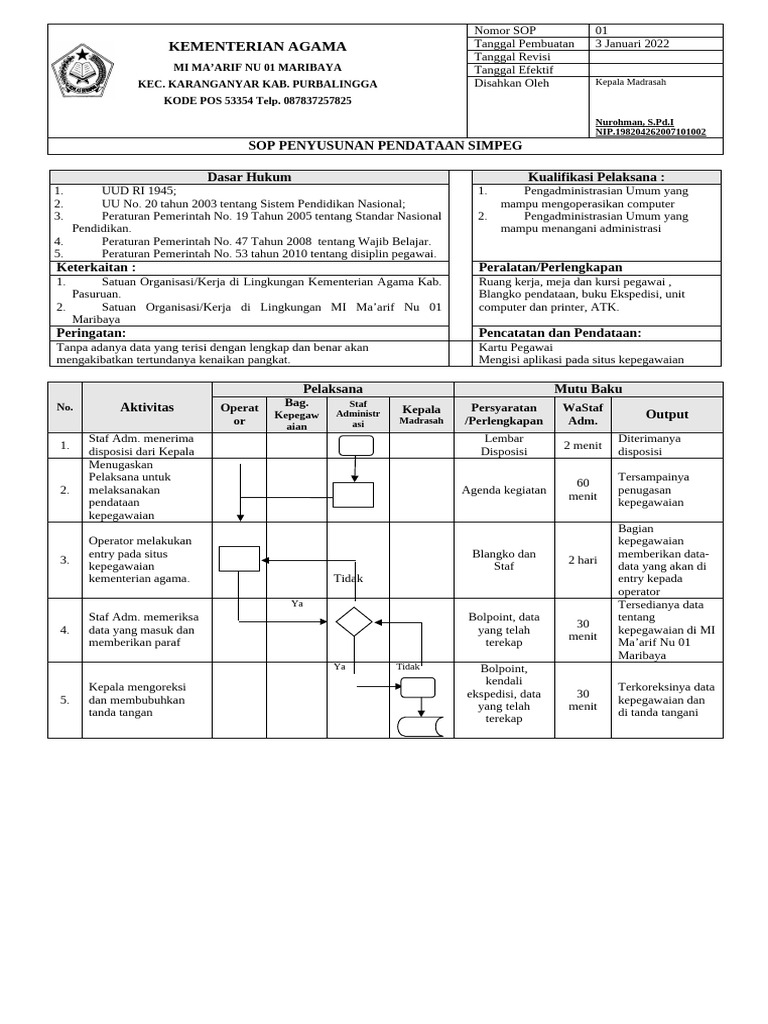 C. Sop Personalia | PDF