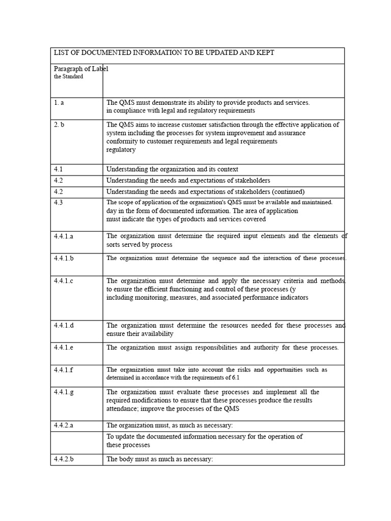 List of Documented Information To Be Updated and Kept | PDF | Quality ...