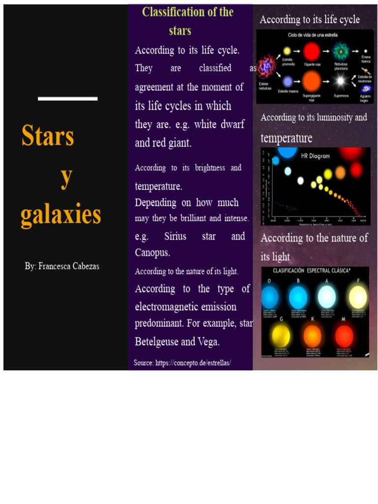 Triptych of the classification of stars and galaxies | PDF | Galaxy | Stars