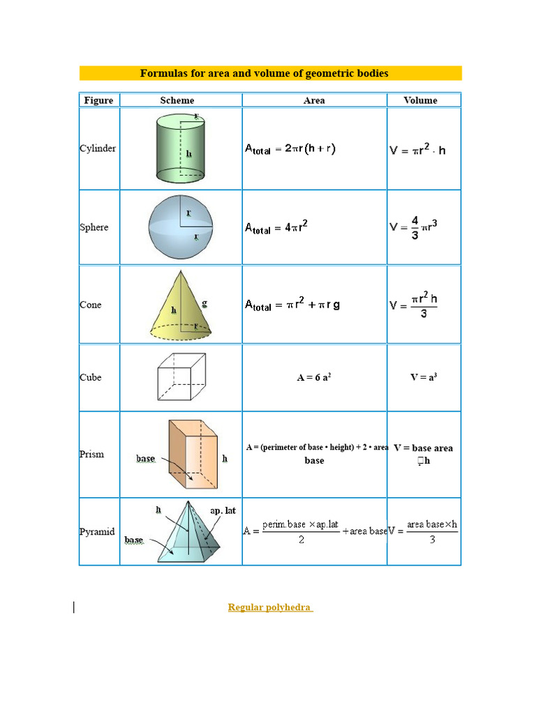Area and Volume Formulas | PDF
