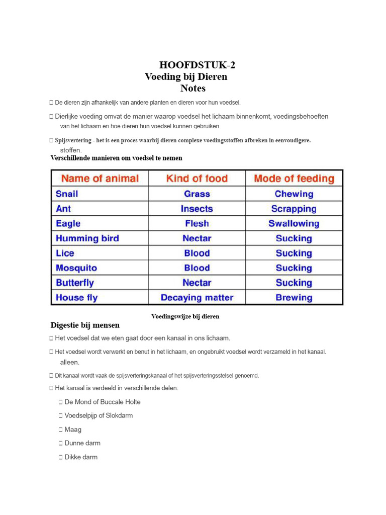 CH-2 (Voeding bij Dieren) Aantekeningen | PDF