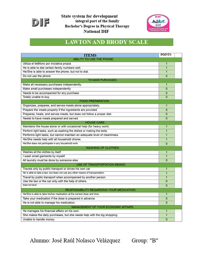 Lawton and Brody Scale PDF | PDF | Meal