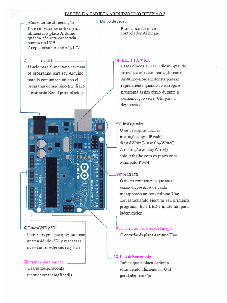 Partes do Arduino Uno: Guia Completo | PDF | Arduino | Diodo emissor de luz