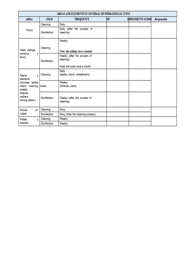 CLEANING AND DISINFECTION FREQUENCY CHART | PDF | Bathroom | Home
