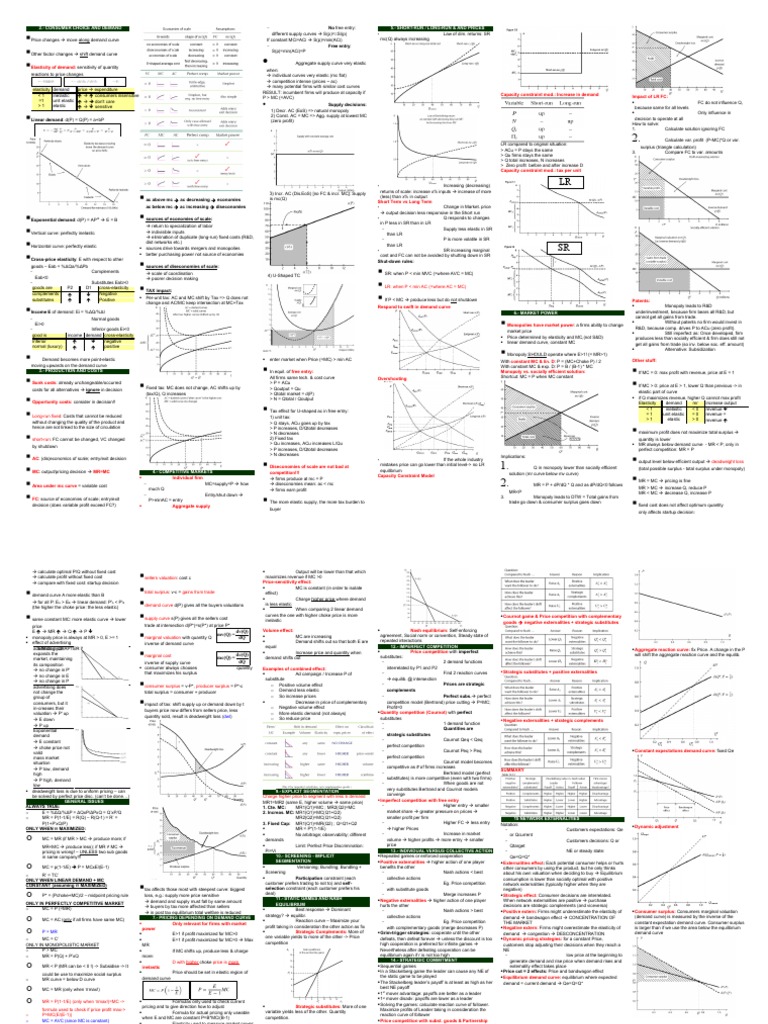 Cheat Sheet PM | PDF | Demand | Supply (Economics)