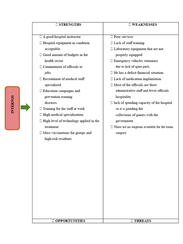 Hospital Strengths, Weaknesses, and Opportunities | PDF | Hospital ...