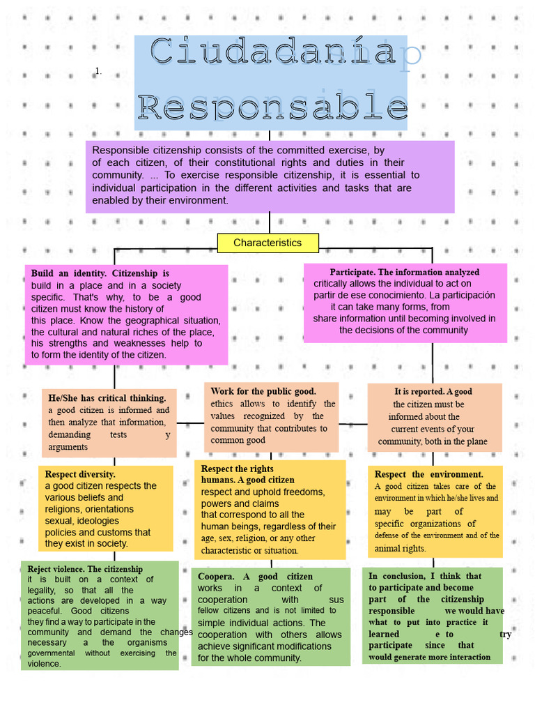 Guide to Responsible Citizenship | PDF | Citizenship | Community