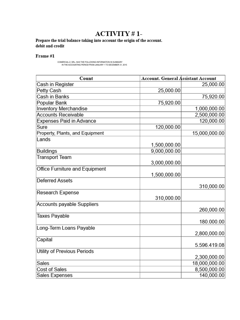 Trial Balance Preparation Guide 2015 | PDF | Expense | Debits And Credits