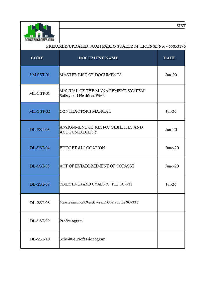 Master List of Occupational Safety Documents | PDF | Occupational ...