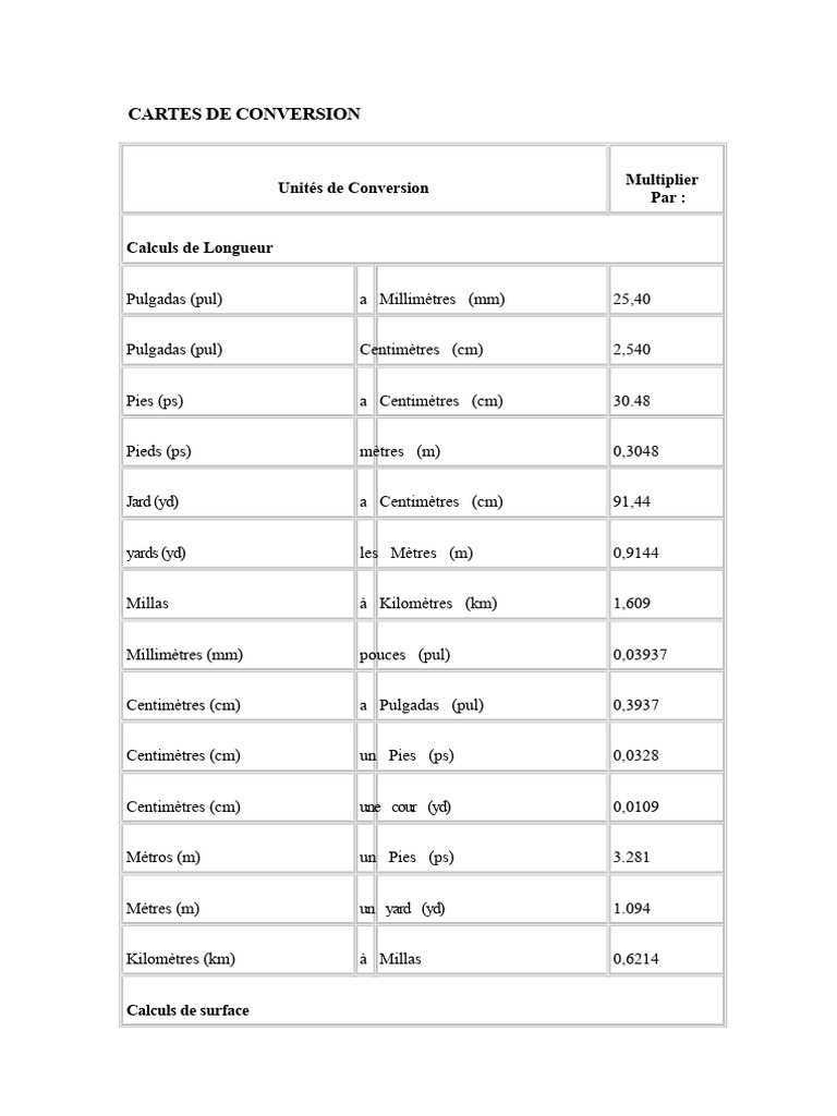 Guide des Unités de Conversion Complètes | PDF | Pascal (Unité) | Pouce ...