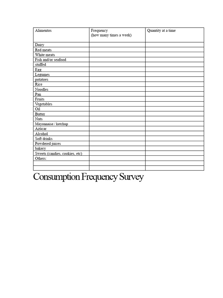 Consumption Frequency Survey | PDF