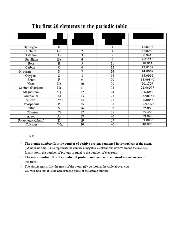 First 20 Elements of the Periodic Table | PDF | Chemical Elements | Atoms