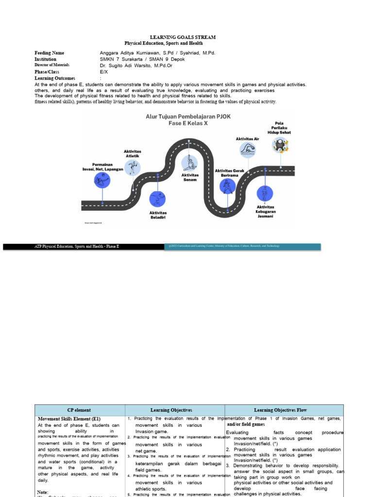 TP-ATP Physical Education High School Phase E | PDF | Physical Fitness ...