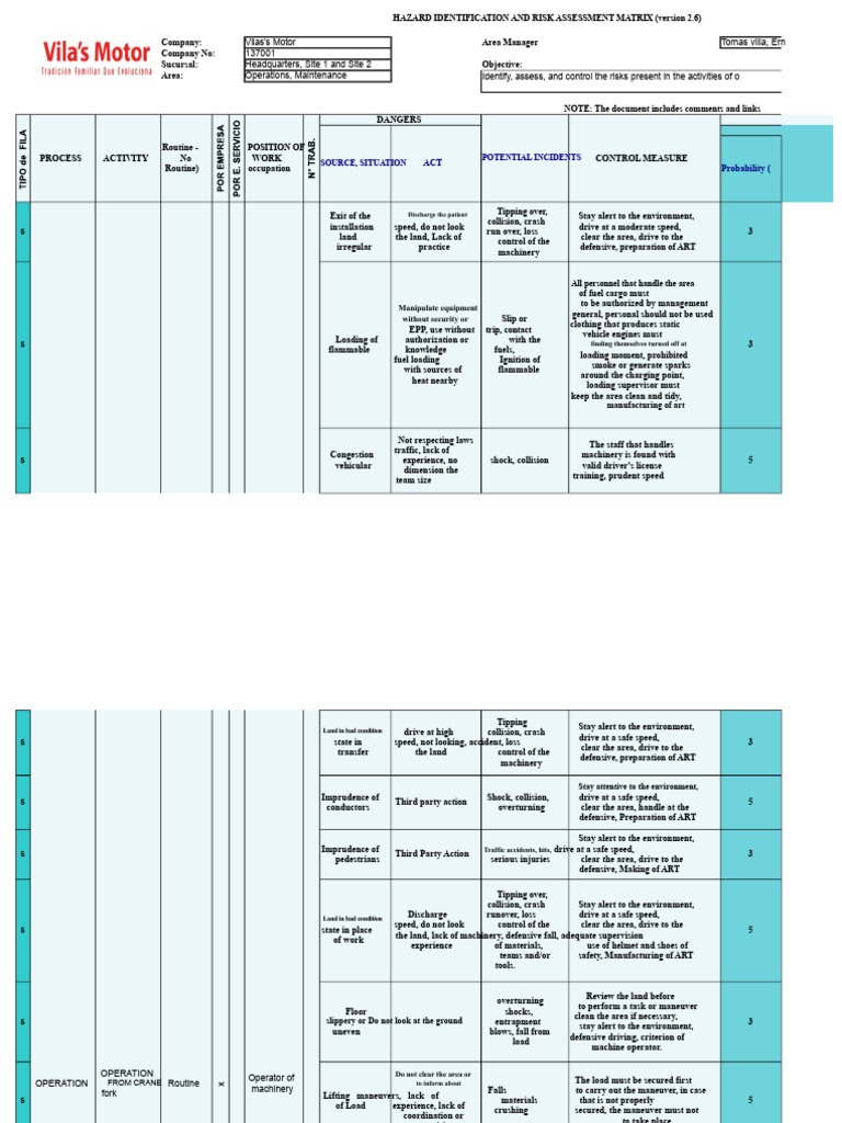 Hazard Identification & Risk Assessment Matrix | PDF | Personal ...
