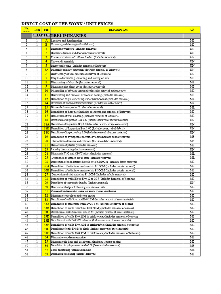 +unit Price List Cartagena PDF | PDF | Sink | Concrete