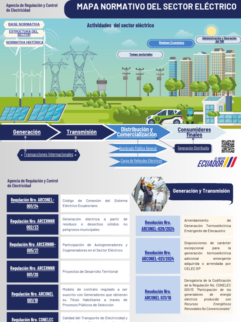 Mapa Normativo Sector Eléctrico 2025 | PDF | Coche eléctrico | Ecuador