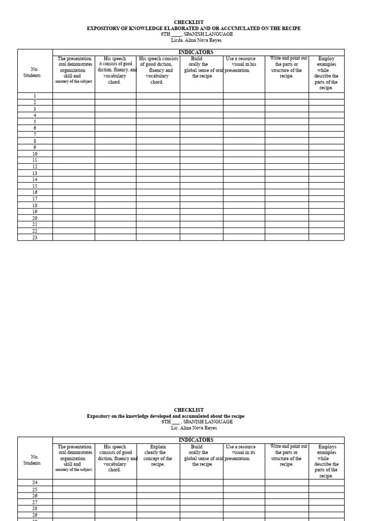 Recipe Presentation Checklist for 6th Grade | PDF | Fluency | Vocabulary