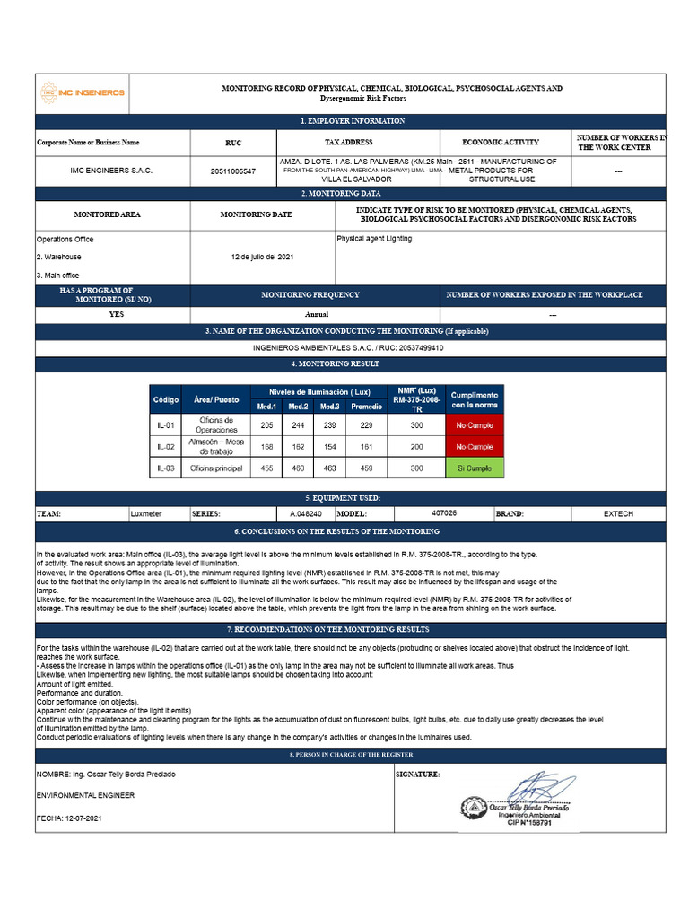 Workplace Risk Monitoring Report 2021 | PDF | Noise | Lighting