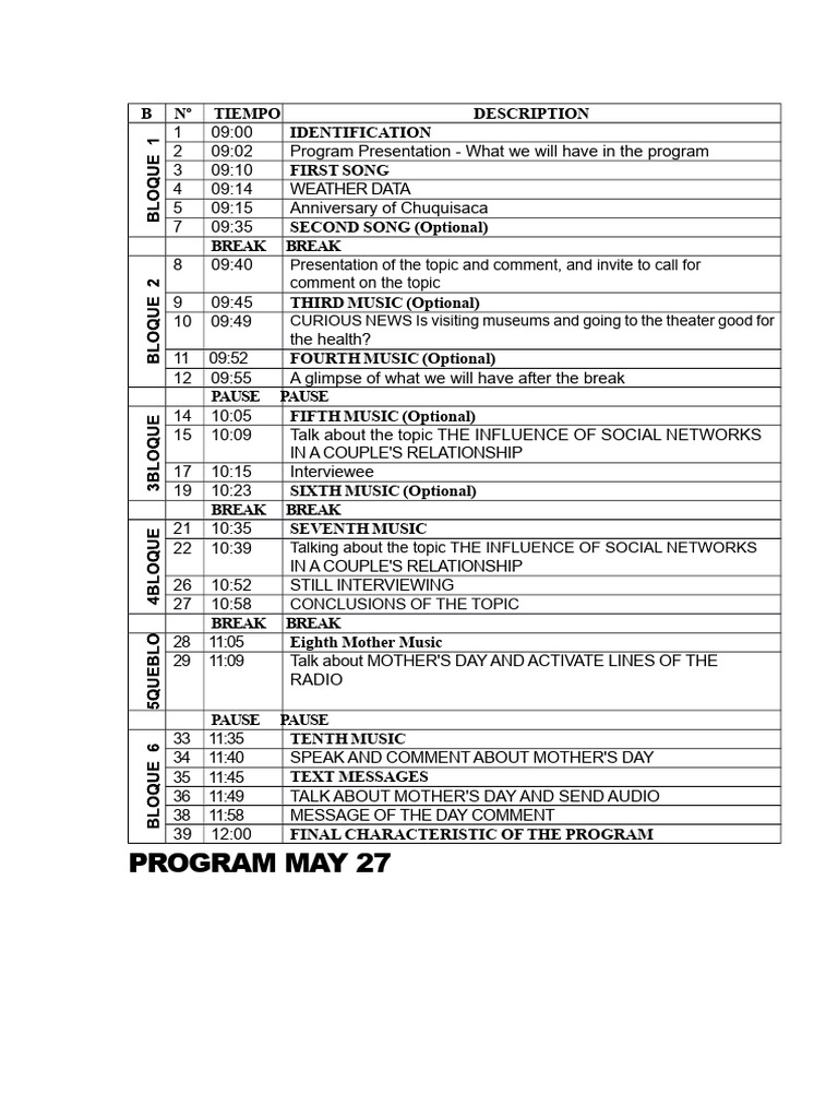 Radio Program Outline | PDF