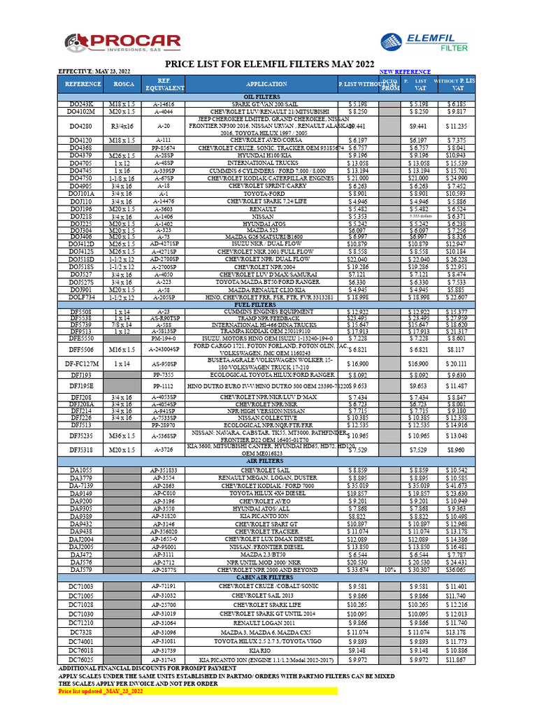 Elemfil Filters Price List May 2022 | PDF | Chevrolet | Industries