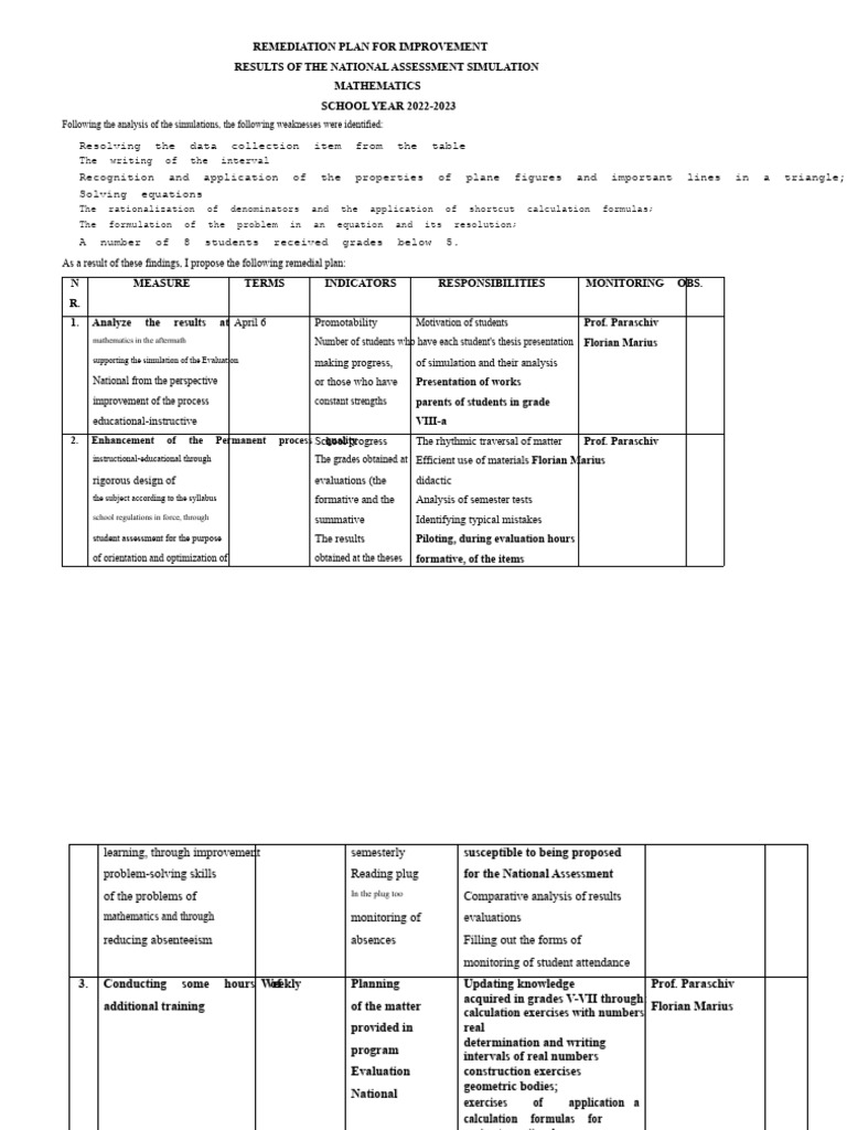 Remedial Math Plan | PDF | Mathematics | Function (Mathematics)