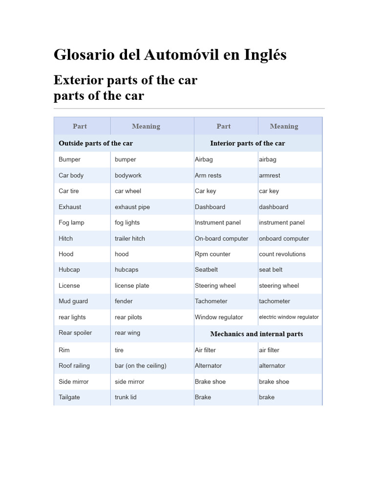 Automobile Glossary in English | PDF | Throttle | Drill